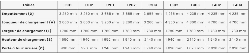 Dimensions des utilitaires MERCEDES